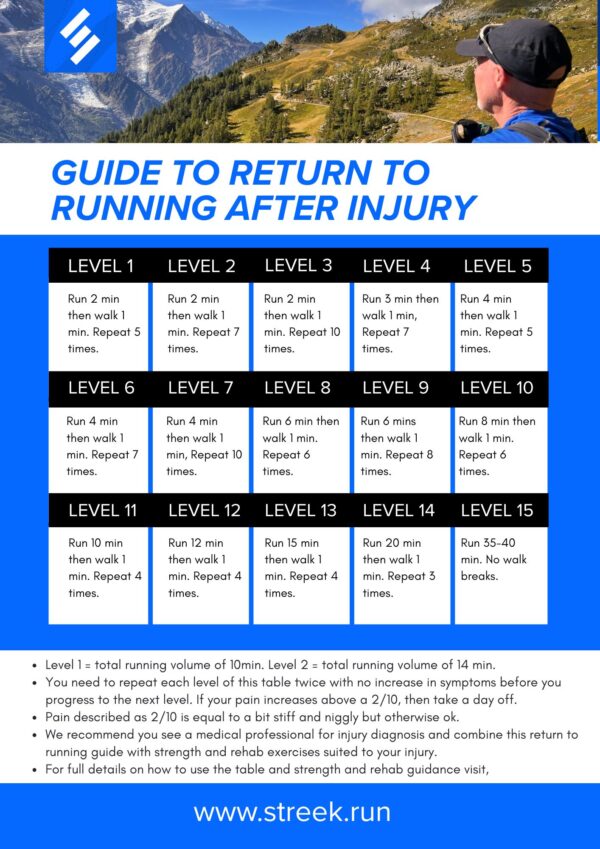 How To Return to Running After Injury - The Body Mechanic