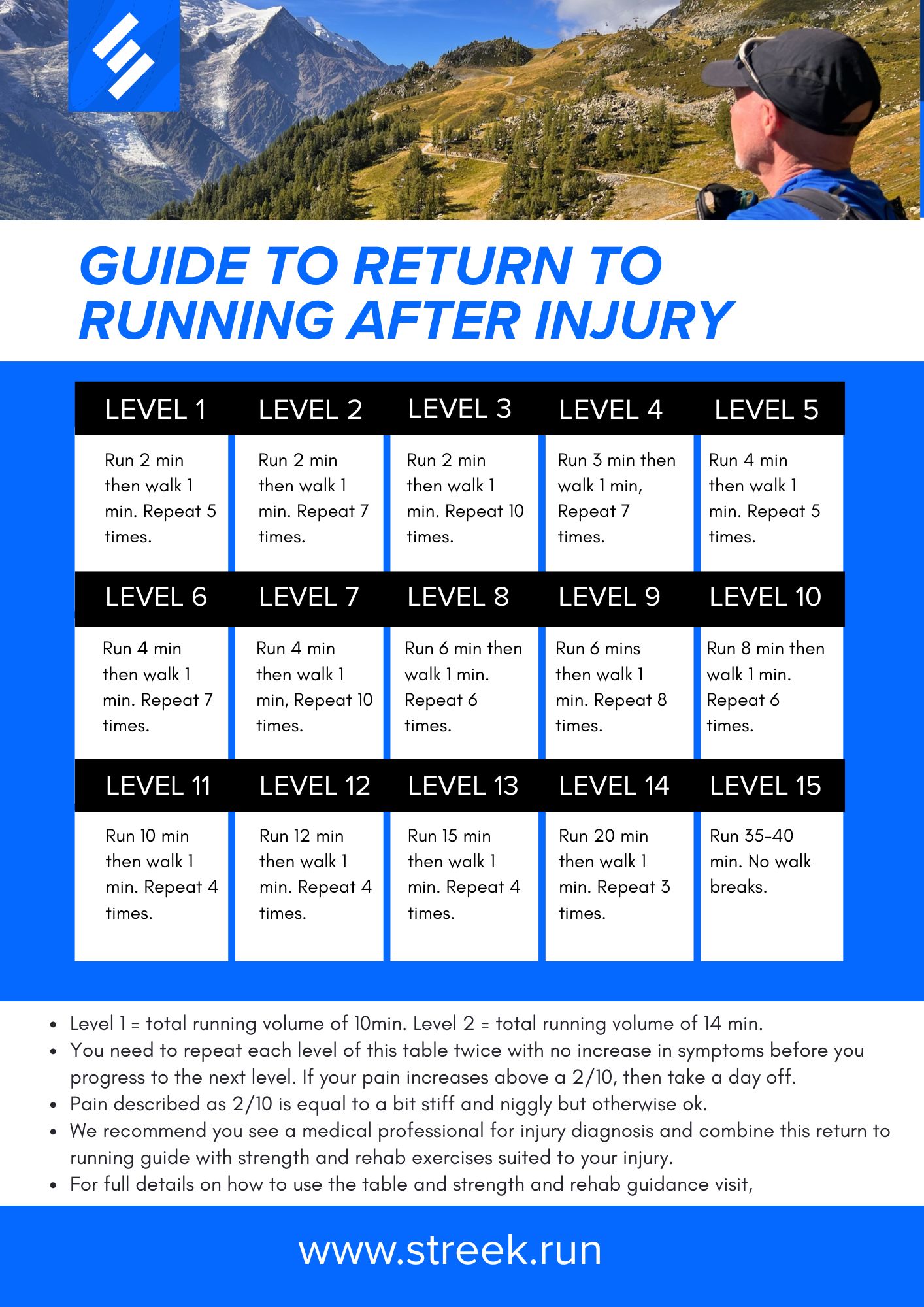How To Return to Running After Injury - The Body Mechanic